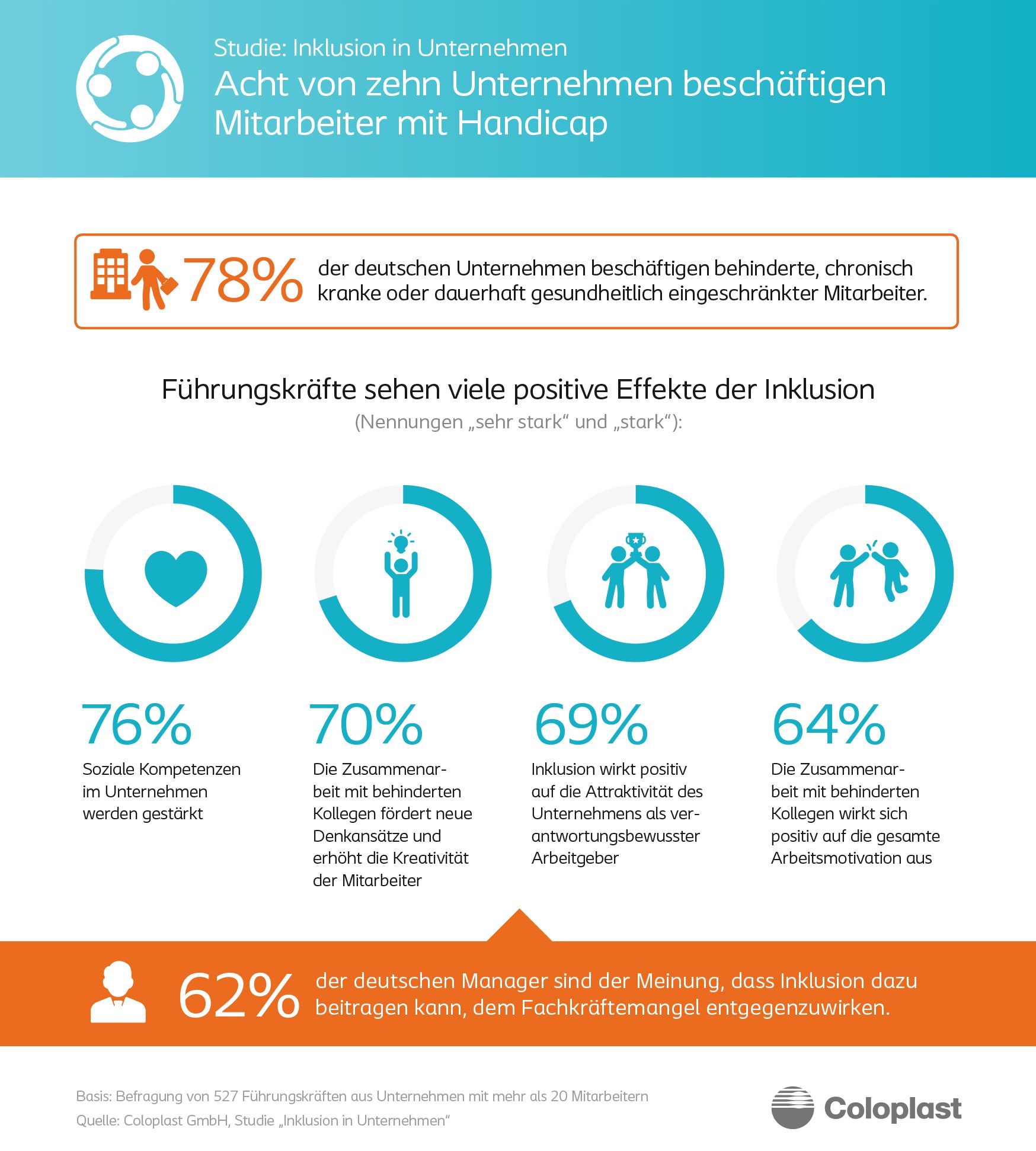 Inklusion ist gelebte Praxis – CSR NEWS