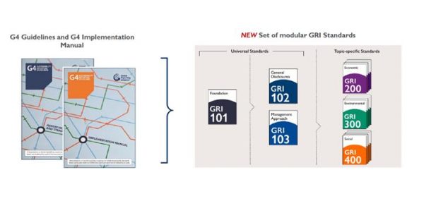 GRI-Standards ab sofort in Deutsch verfügbar – CSR NEWS